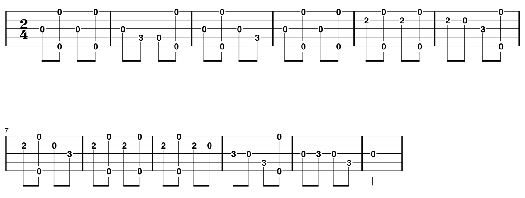 How To Play Fingerstyle Banjo in 7 Essential Steps: STEP 3 – The ...
