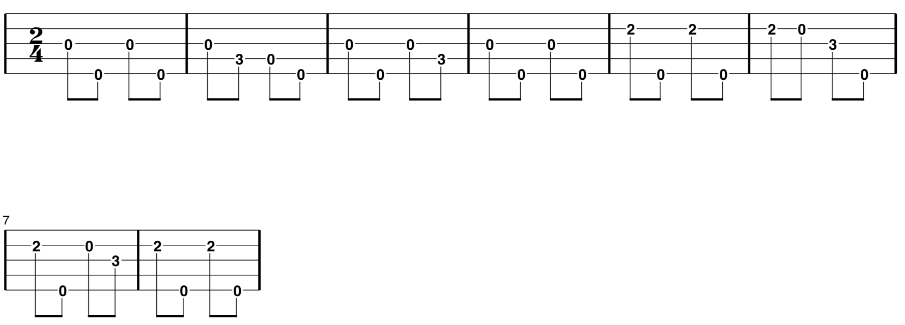How To Play Fingerstyle Banjo in 7 Essential Steps: STEP 2 – The ...