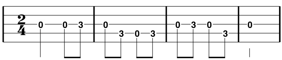 How To Play Fingerstyle Banjo in 7 Essential Steps: STEP 1 – The ...